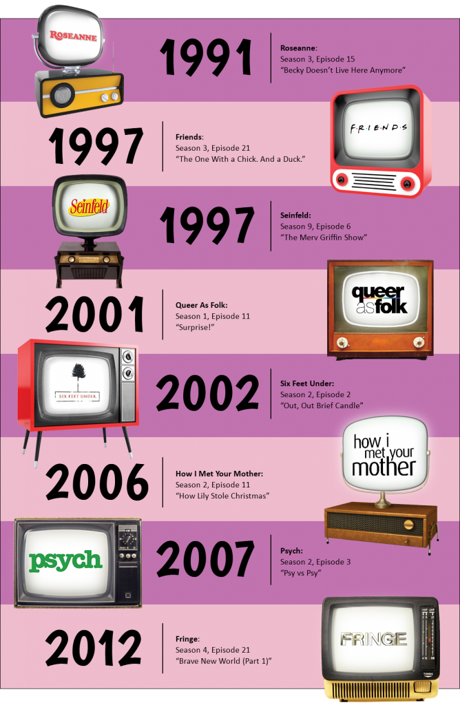 In Popular Culture - National Easy-Bake Oven Day
