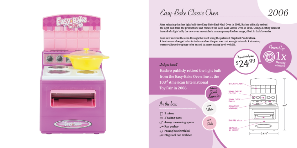 Gallery - National Easy-Bake Oven Day